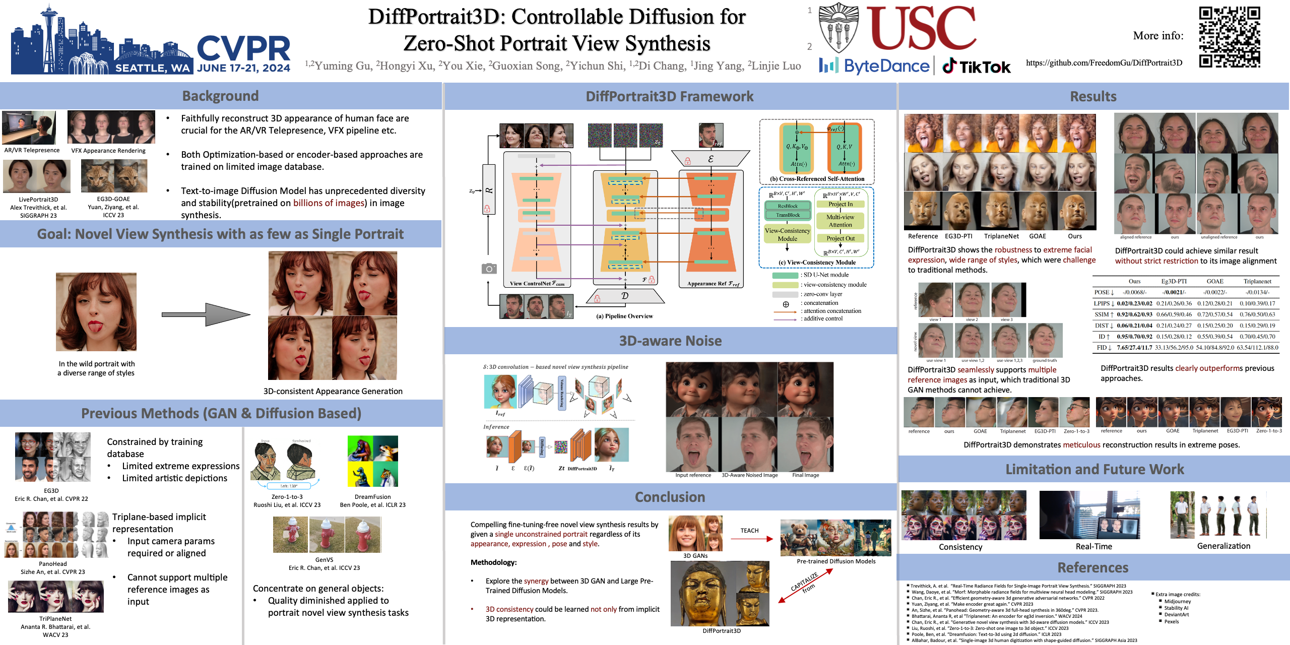 CVPR Poster DiffPortrait3D: Controllable Diffusion for Zero-Shot Portrait View Synthesis